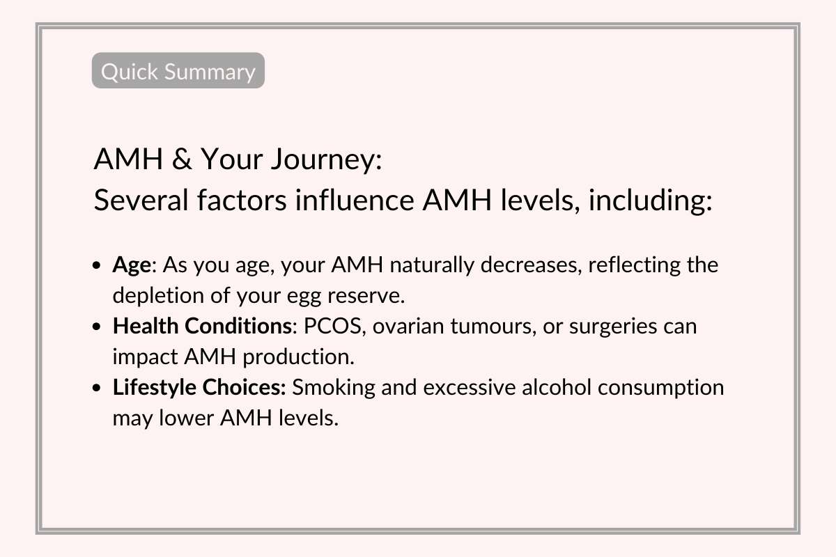 What Your AMH Levels Can Tell You? What Your AMH Levels Can Tell You?